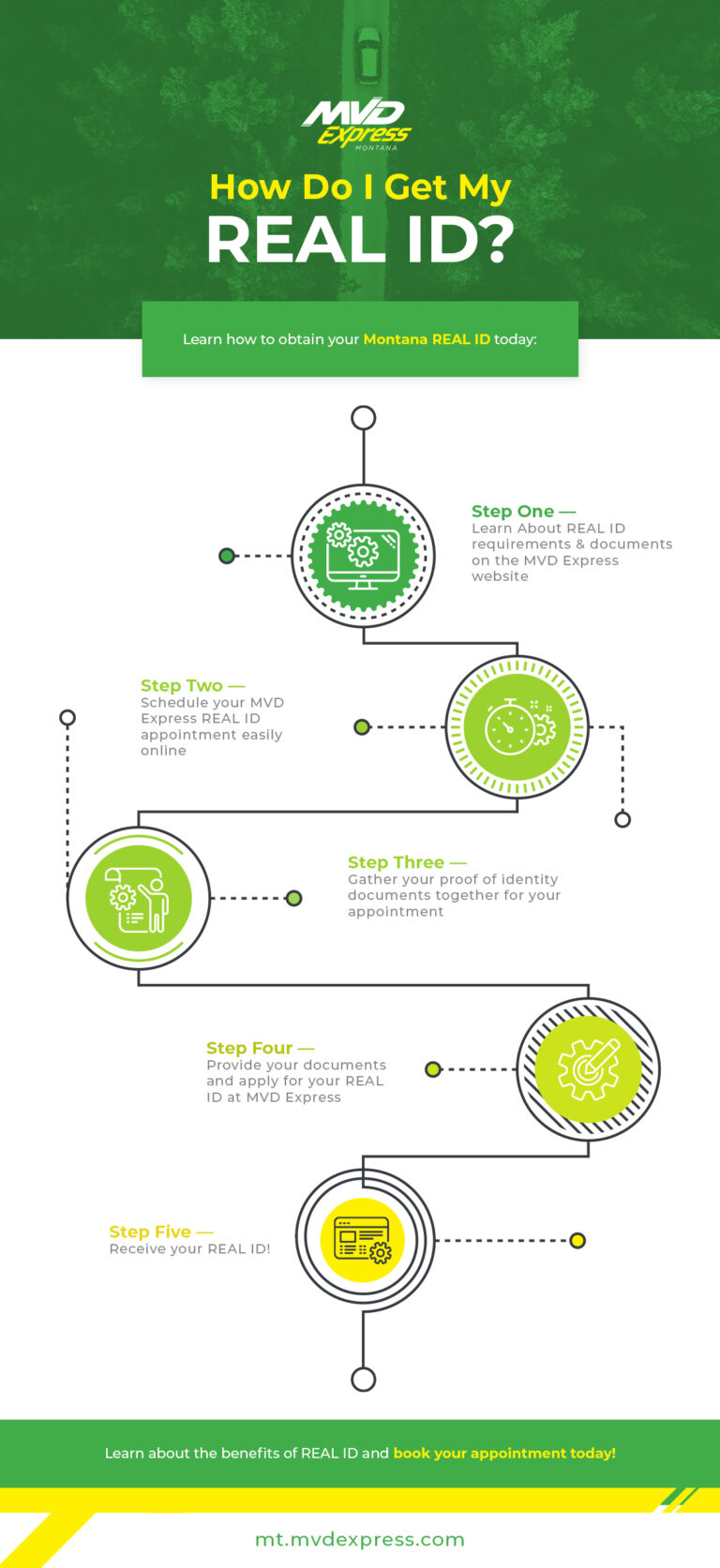 How to Get Your Montana REAL ID: A Guide - MVD Express